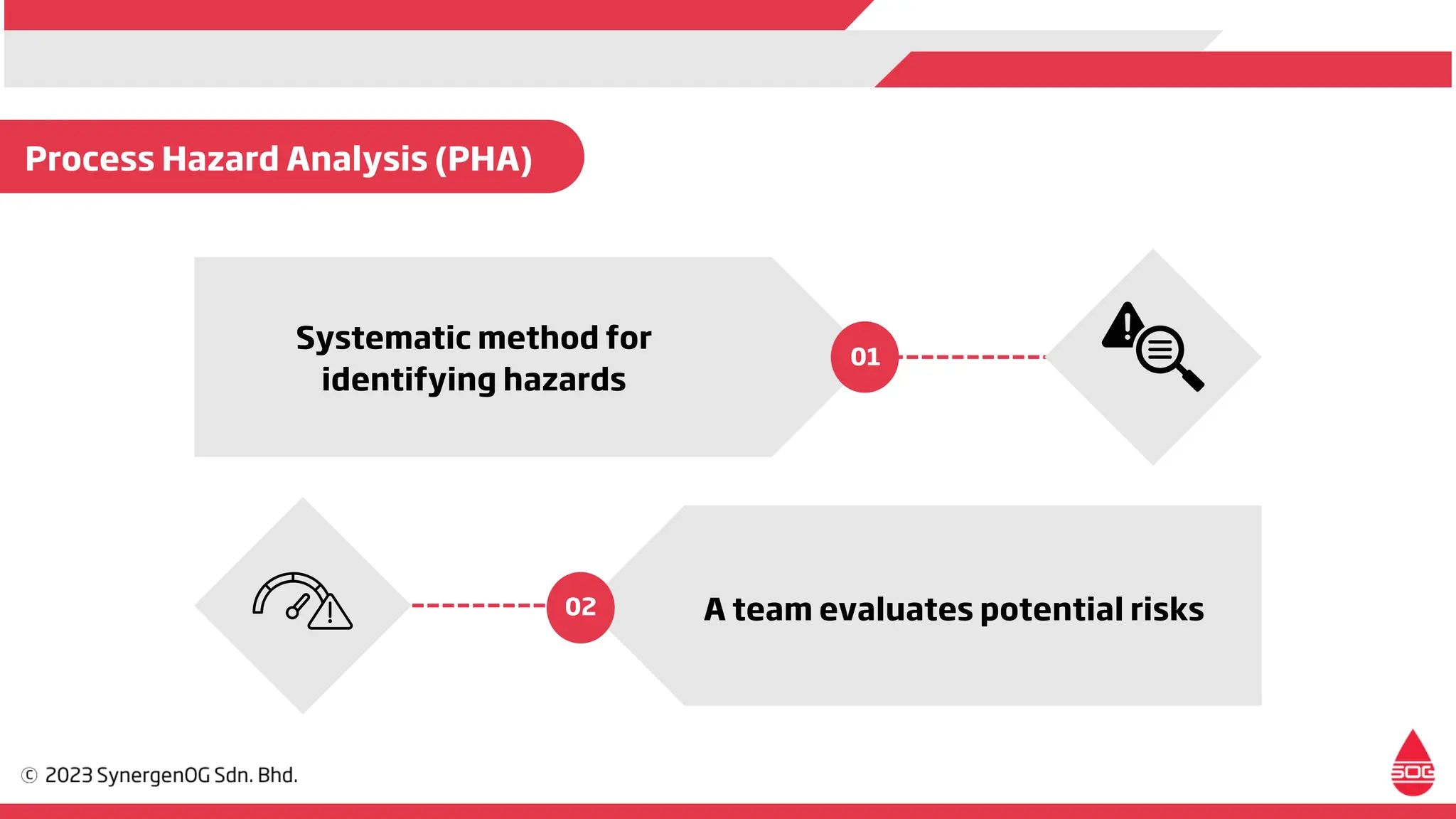 Hazard Mitigation and Prevention in Process Safety | PDF