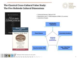 Best Practices in Quantitative Cross-Cultural Research (updated in ...