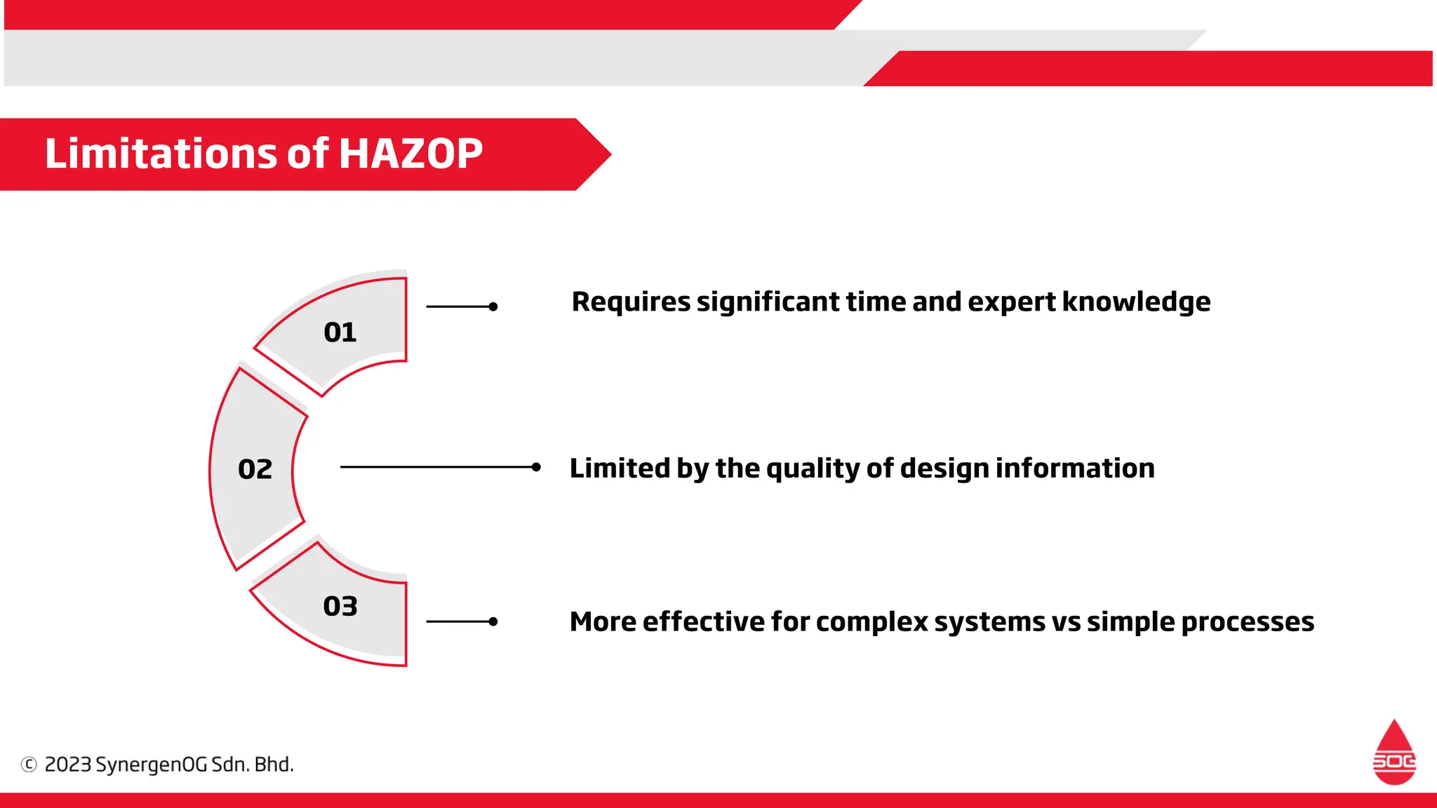 Understanding HAZOP: Implementation, Advantages, and Limitations in the Oil and Gas Industry ...