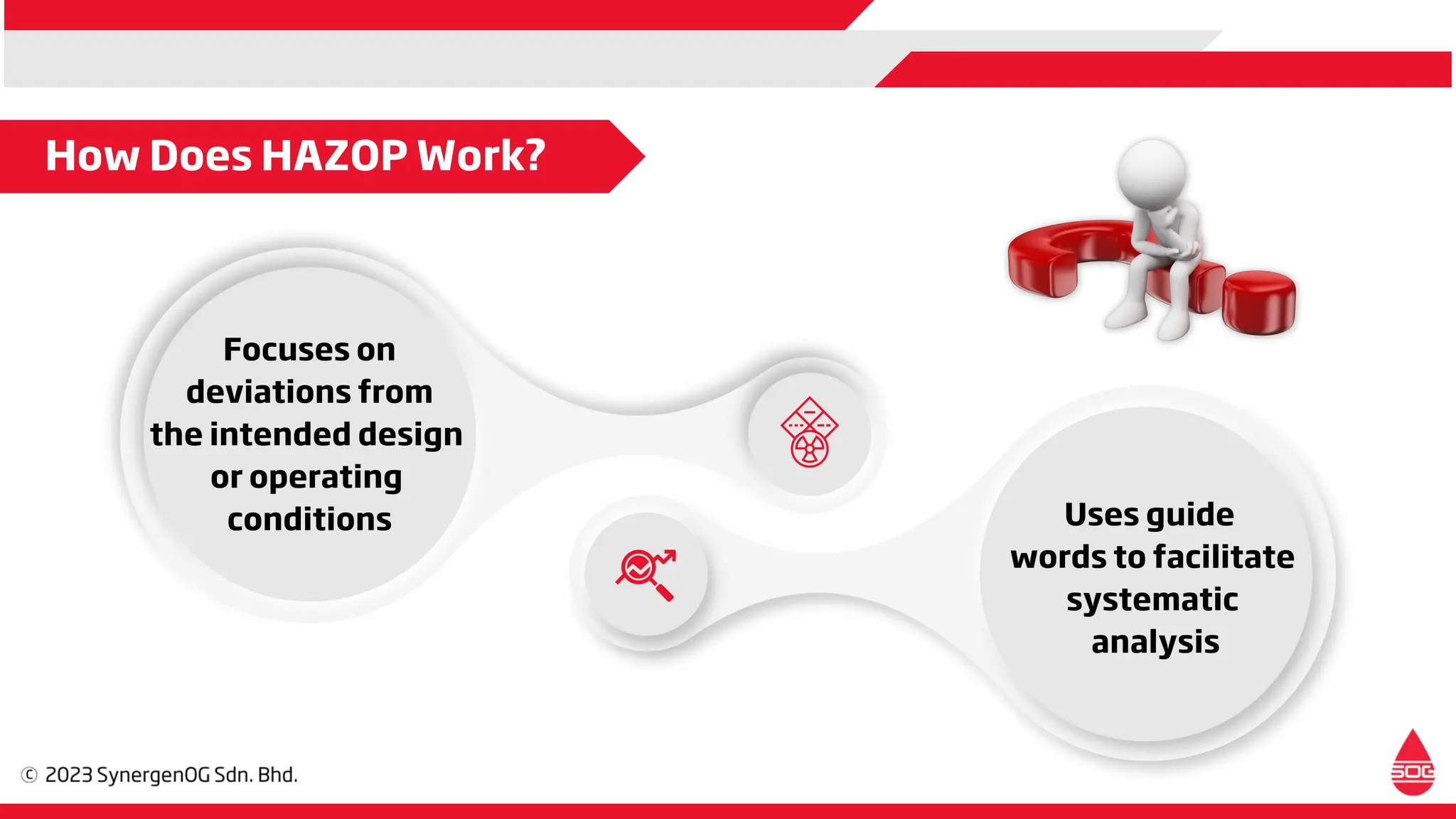 Understanding HAZOP: Implementation, Advantages, and Limitations in the ...