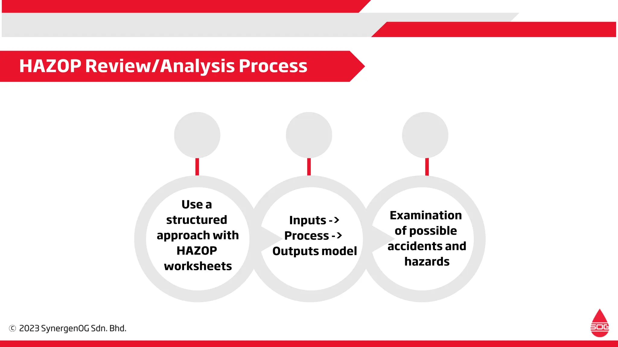 Understanding HAZOP: Implementation, Advantages, and Limitations in the ...