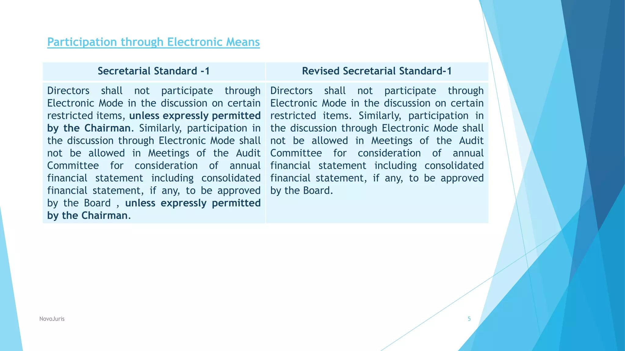 Secretarial Standards 1- Board Meetings - Amendments | PPTX