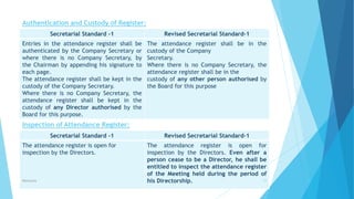 Secretarial Standards 1- Board Meetings - Amendments | PPTX