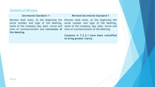 Secretarial Standards 1- Board Meetings - Amendments | PPTX