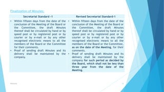 Secretarial Standards 1- Board Meetings - Amendments | PPTX