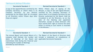 Secretarial Standards 1- Board Meetings - Amendments | PPTX