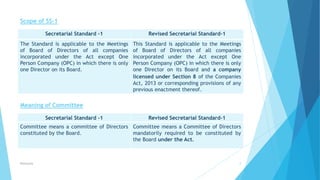 Secretarial Standards 1- Board Meetings - Amendments | PPTX