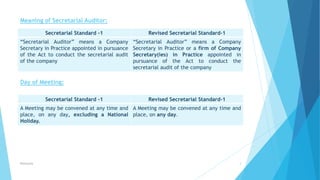 Secretarial Standards 1- Board Meetings - Amendments | PPTX