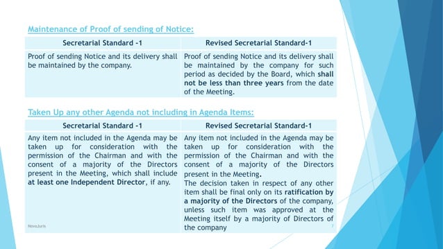 Secretarial Standards 1- Board Meetings - Amendments | PPTX