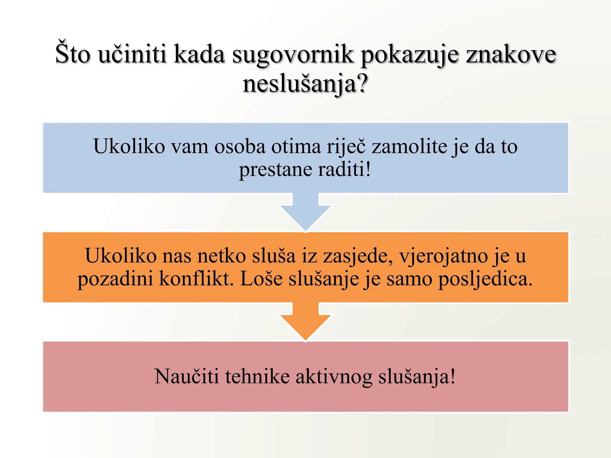 Vrste neslušanja.pptx