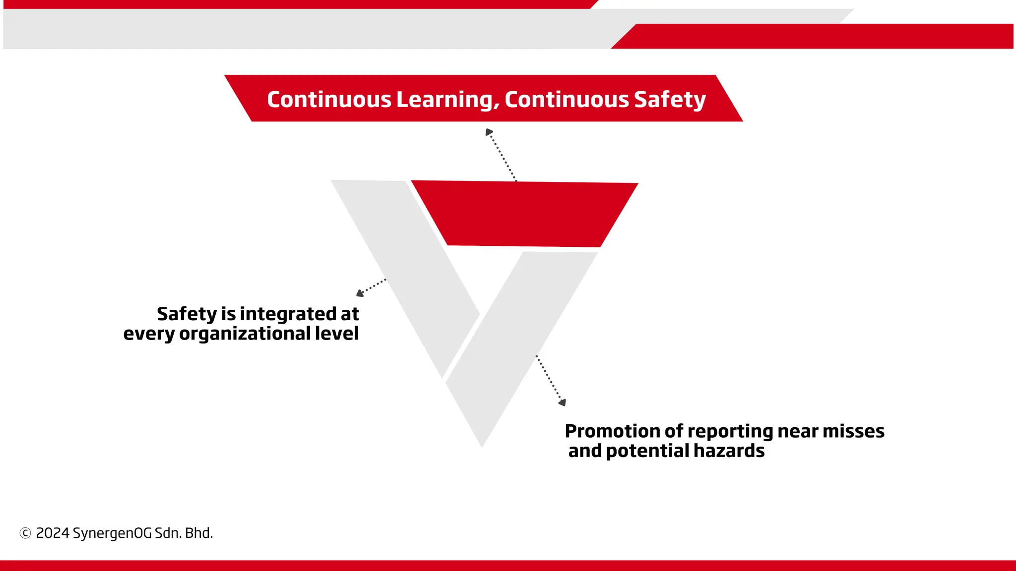 Path to Excellence in Process Safety Incident Management | PDF
