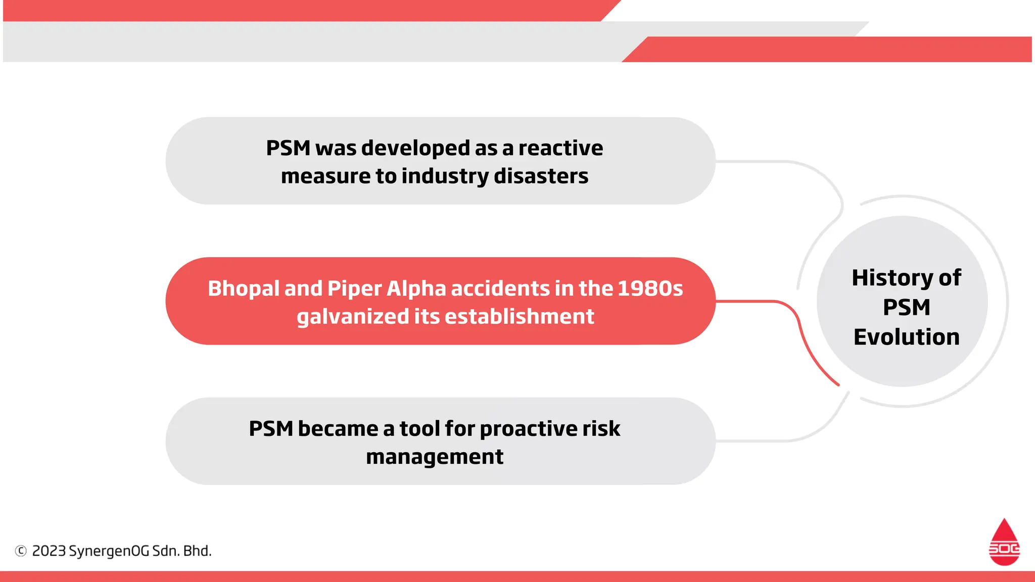The Journey of Process Safety Management: Past, Present, and Future ...