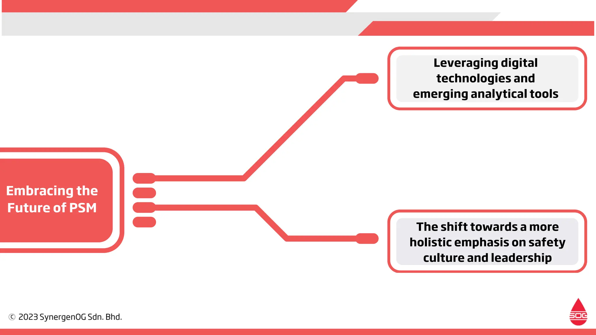 The Journey of Process Safety Management: Past, Present, and Future ...