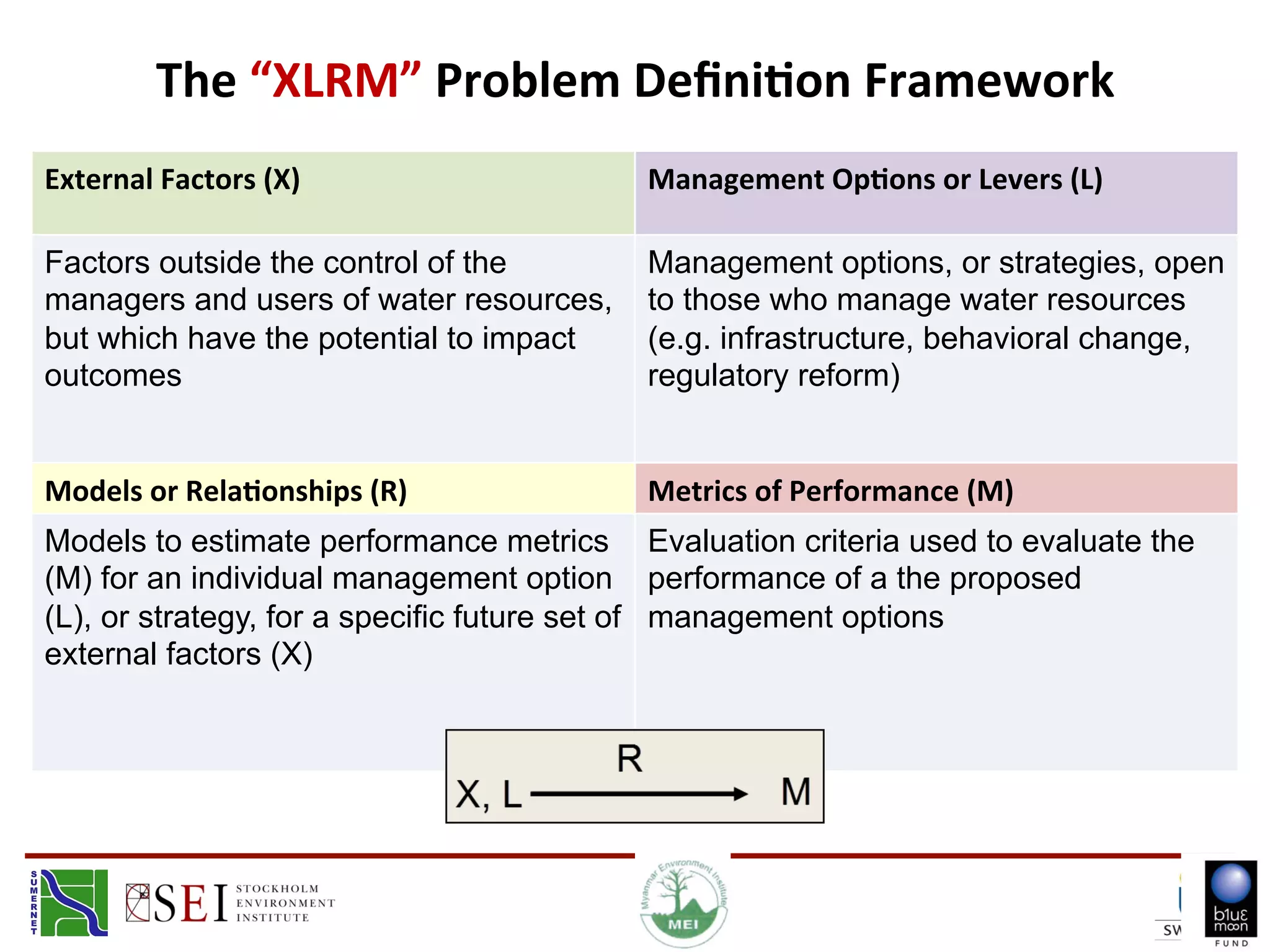 Developing Robust Policies with RDS and XLRM | PDF