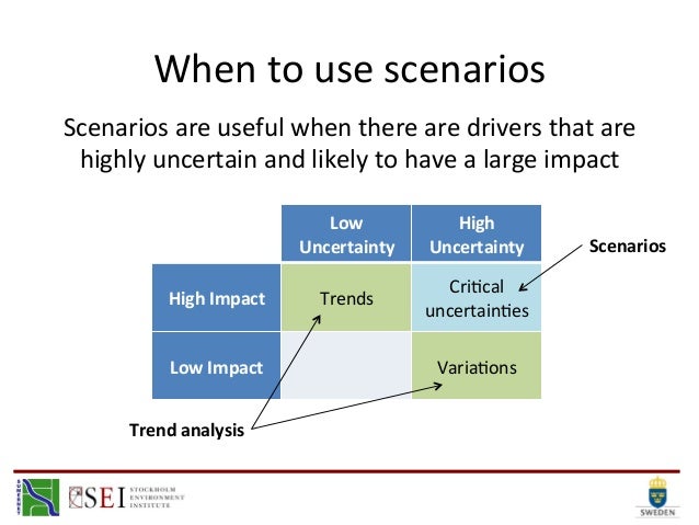 What is Robust Decision Support?