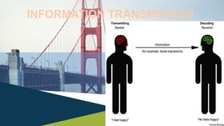 Fundamentals of information transmission.pptx