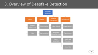 SSII2021 [SS2] Deepfake Generation and Detection – An Overview （ディープフェイクの生成と検出） | PDF