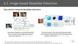 SSII2021 [SS2] Deepfake Generation and Detection – An Overview （ディープフェイクの生成と検出） | PDF