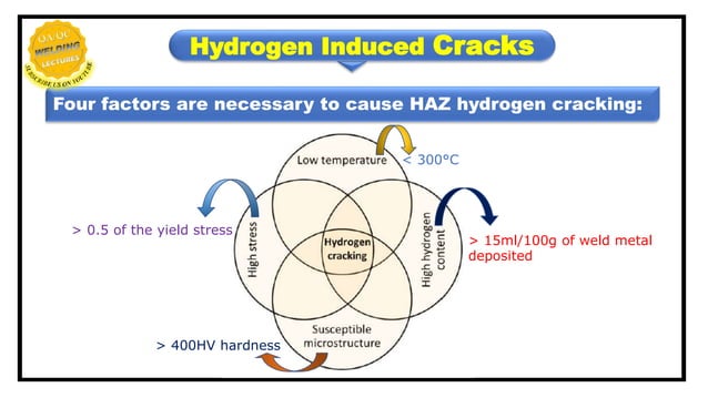 Welding Defects [PART-2] HYDROGEN INDUCED CRACKING | COLD CRACKING-UNDERBEAD CRACKING |TOE ...