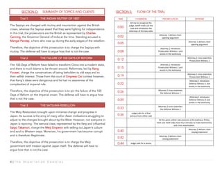 Imperialism Debates Project Manual | PPT