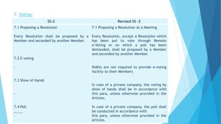 Secretarial Standards 2- Shareholders Meetings - Amednment | PPTX