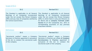 Secretarial Standards 2- Shareholders Meetings - Amednment | PPTX
