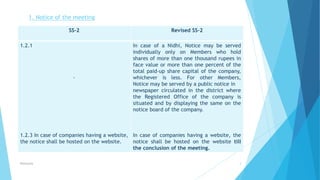 Secretarial Standards 2- Shareholders Meetings - Amednment | PPTX