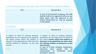 Secretarial Standards 2- Shareholders Meetings - Amednment | PPTX