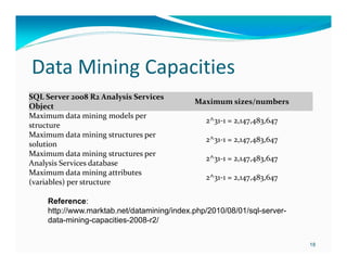 Data Mining with Excel 2010 and PowerPivot 201106 | PPT