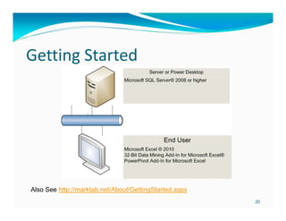 Data Mining with Excel 2010 and PowerPivot 201106 | PPT