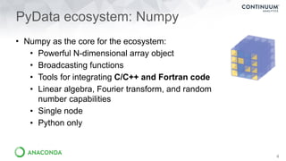 Spark Summit 2016: Connecting Python to the Spark Ecosystem | PDF ...