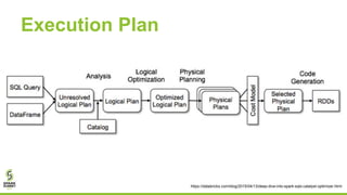 SSR: Structured Streaming for R and Machine Learning | PPT
