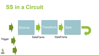 SSR: Structured Streaming for R and Machine Learning | PPT
