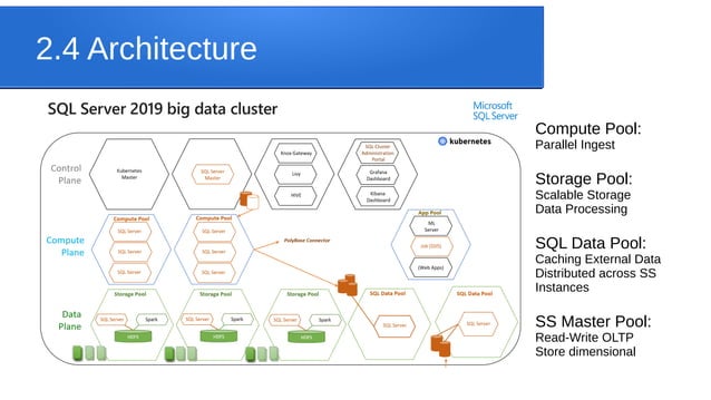 Introduction to SQL Server Big Data Clusters | PPT Introduction to SQL Server Big Data Clusters | PPT