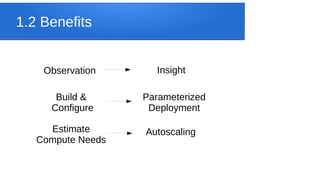 Introduction to SQL Server Big Data Clusters | PDF