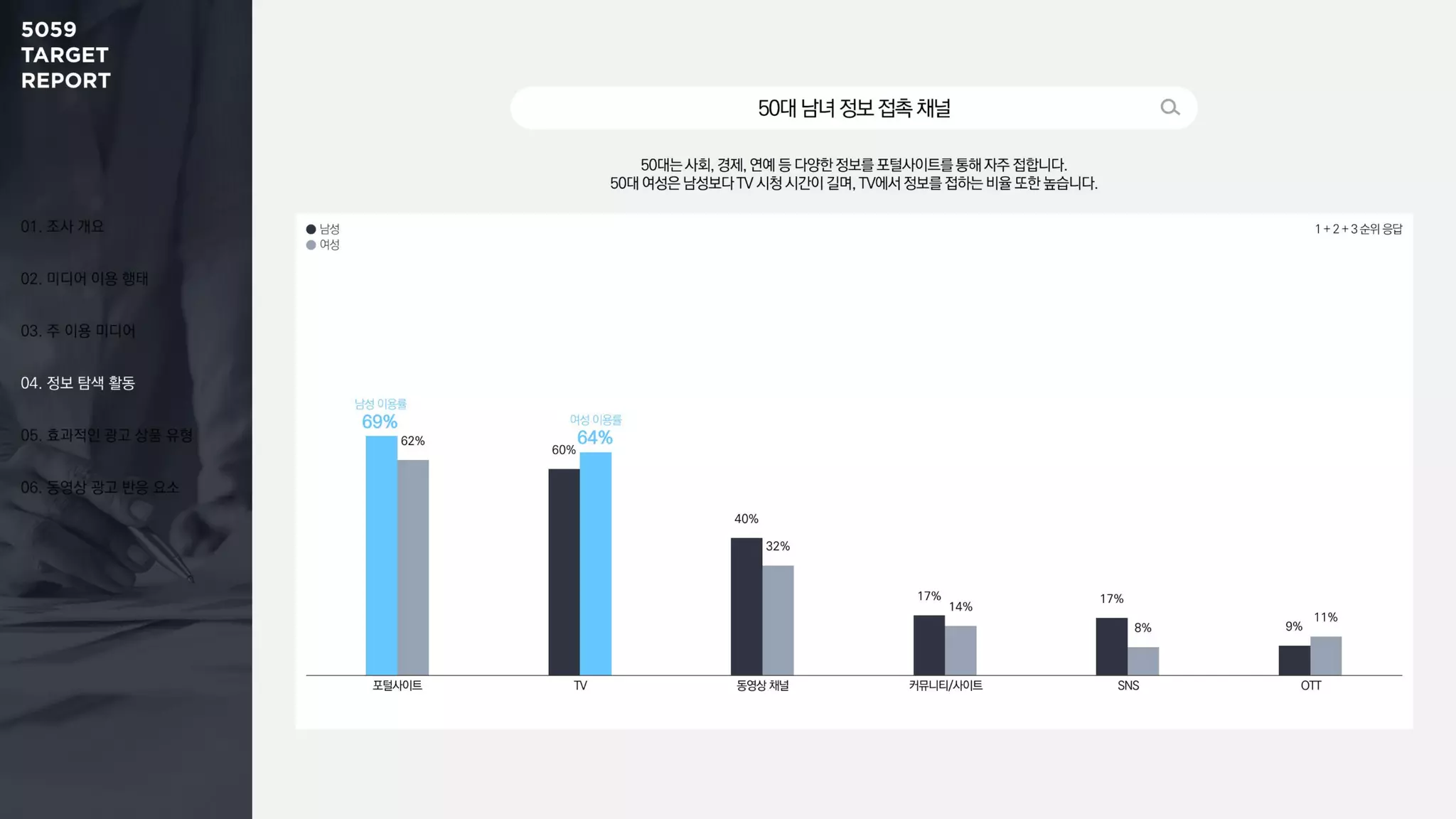 [메조미디어] 2023 타겟 분석 리포트_50대 | PDF