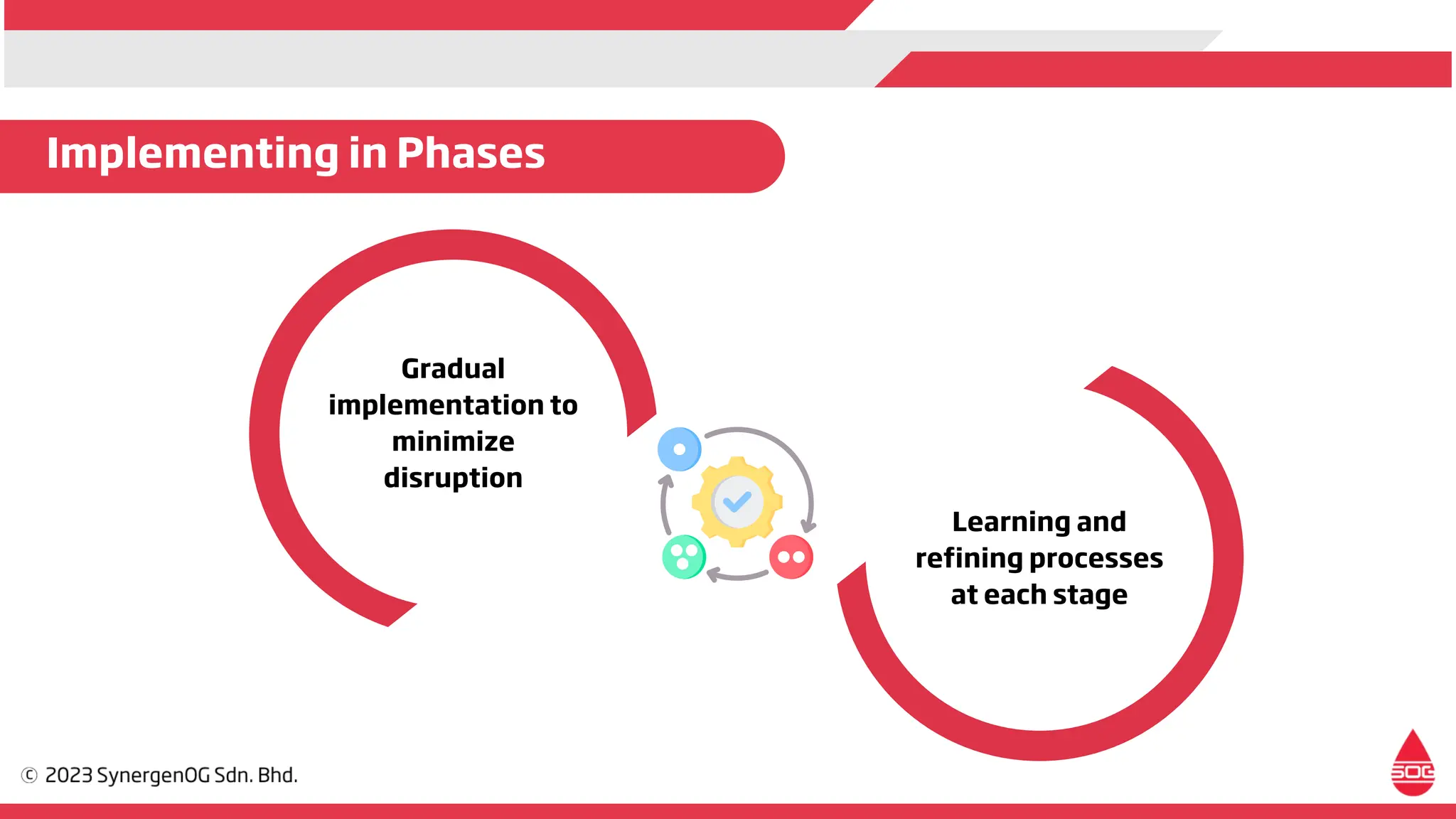Transforming Process Safety Management: Challenges, Benefits, and ...