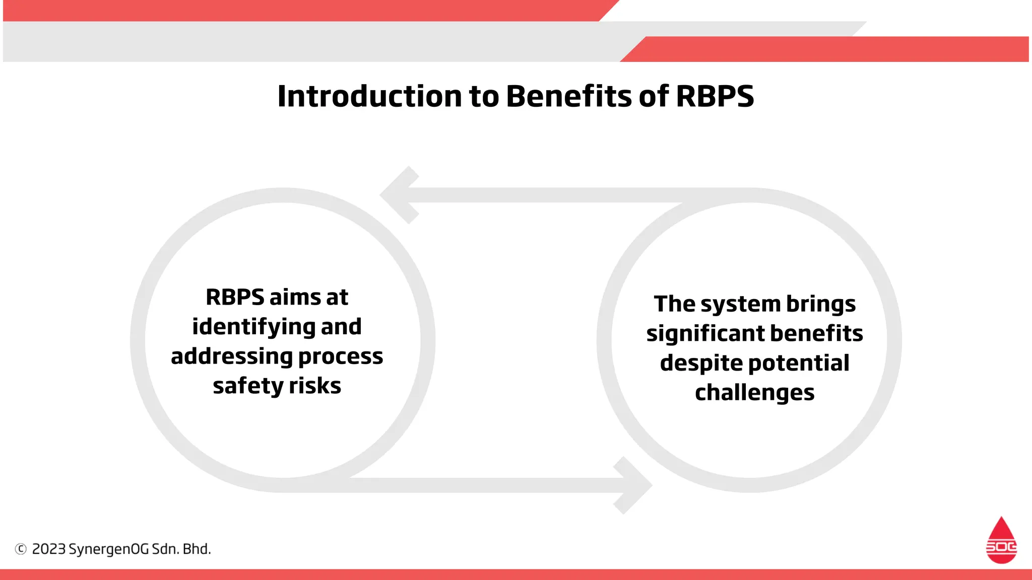 Benefits of Risk-Based Process Safety Management in the Oil and Gas ...