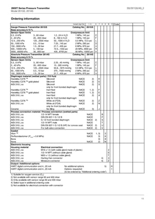 2600T Series Pressure Transmitter Model 261GS Gauge Model 261AS ...