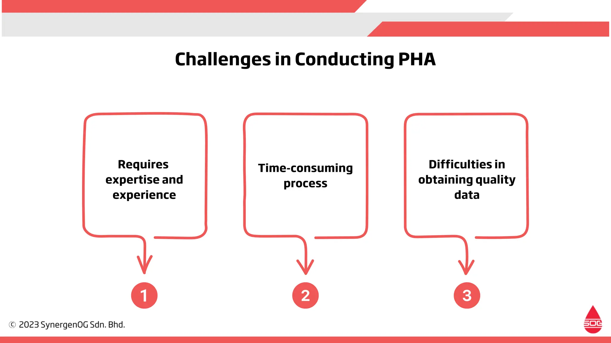 Demystifying Process Hazard Analysis (PHA) in the Oil and Gas Industry ...