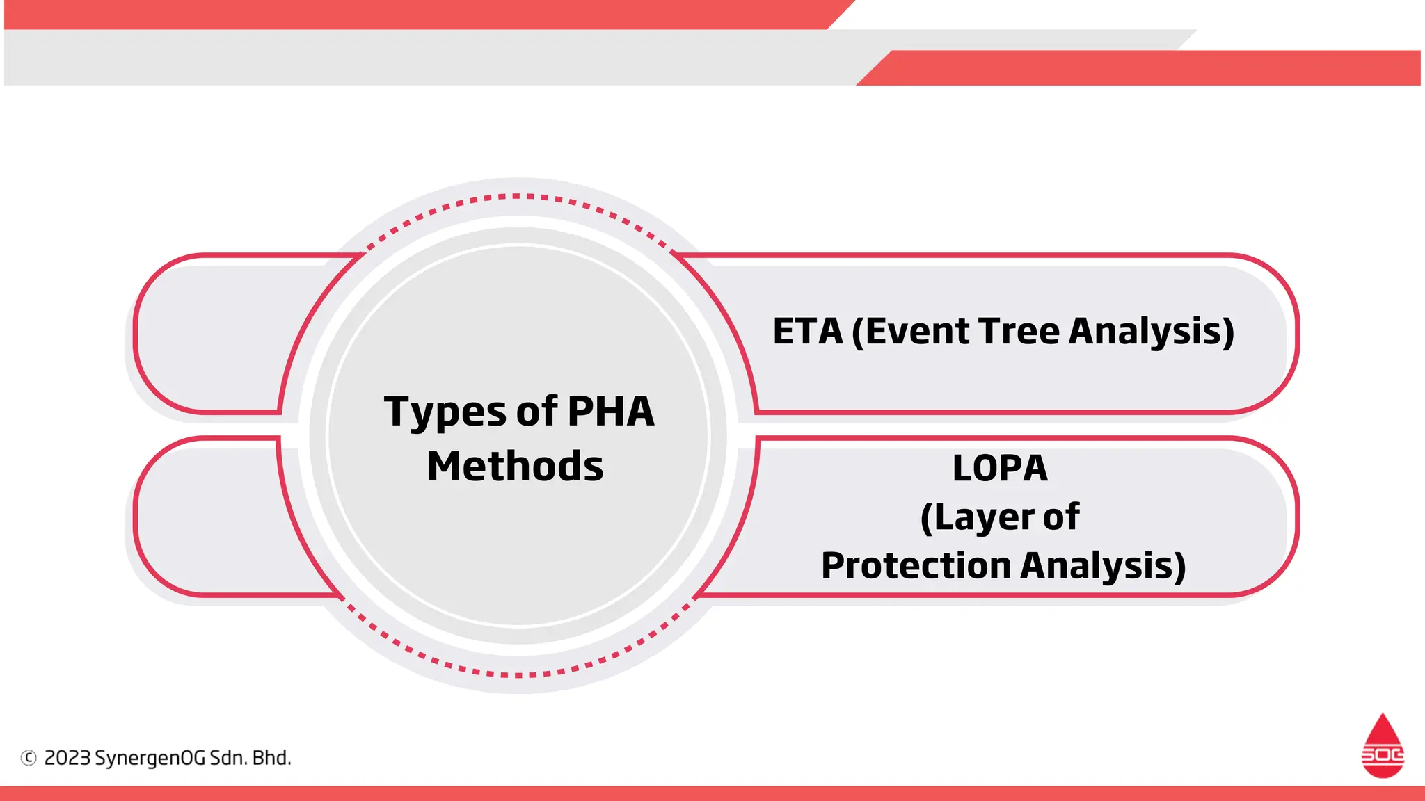 Demystifying Process Hazard Analysis (PHA) in the Oil and Gas Industry ...