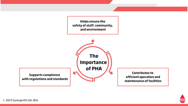 Demystifying Process Hazard Analysis (PHA) in the Oil and Gas Industry ...
