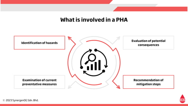 Demystifying Process Hazard Analysis (PHA) in the Oil and Gas Industry ...