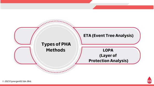Demystifying Process Hazard Analysis (PHA) in the Oil and Gas Industry ...