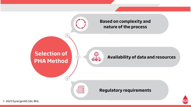 Demystifying Process Hazard Analysis (PHA) in the Oil and Gas Industry ...