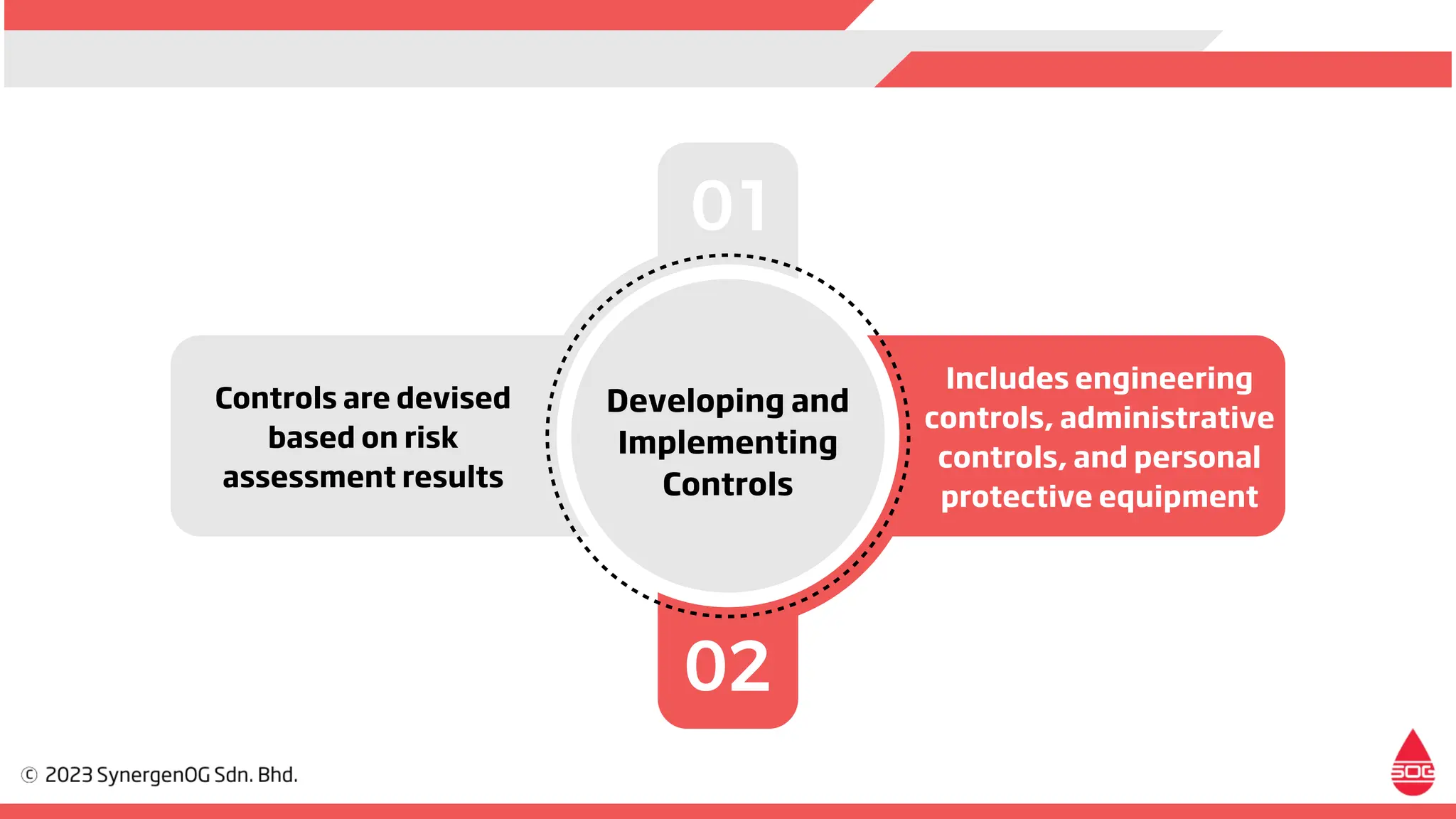 Conducting Process Hazard Analysis: Key Steps & Guidelines | PDF