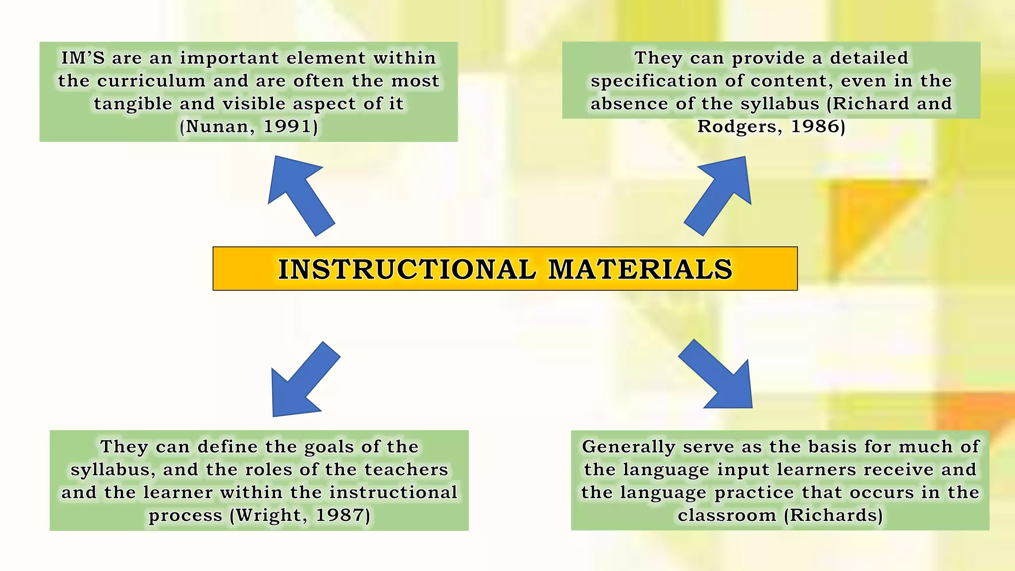 Preparation and Development of IMS | PPTX