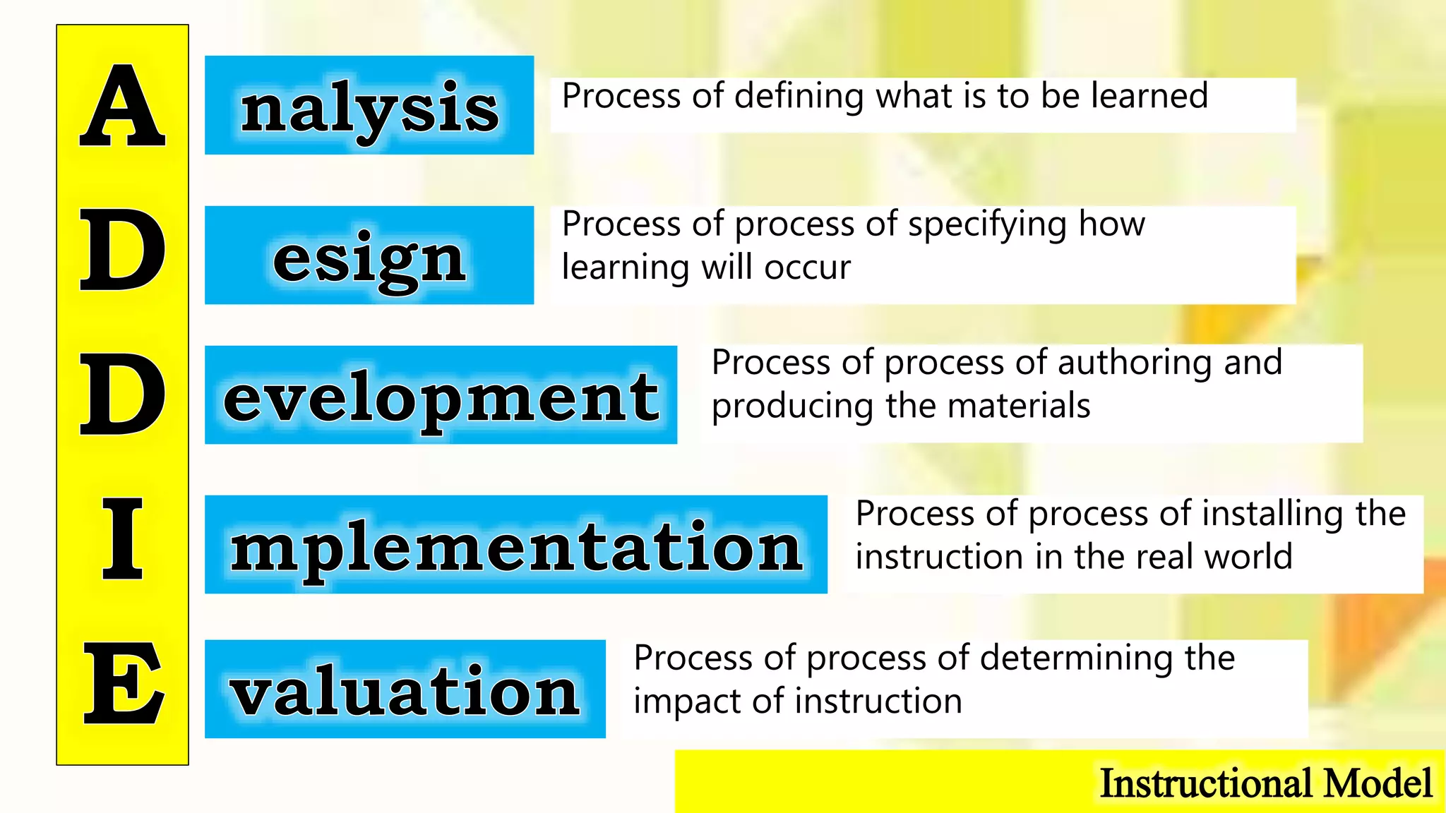 Preparation and Development of IMS | PPTX