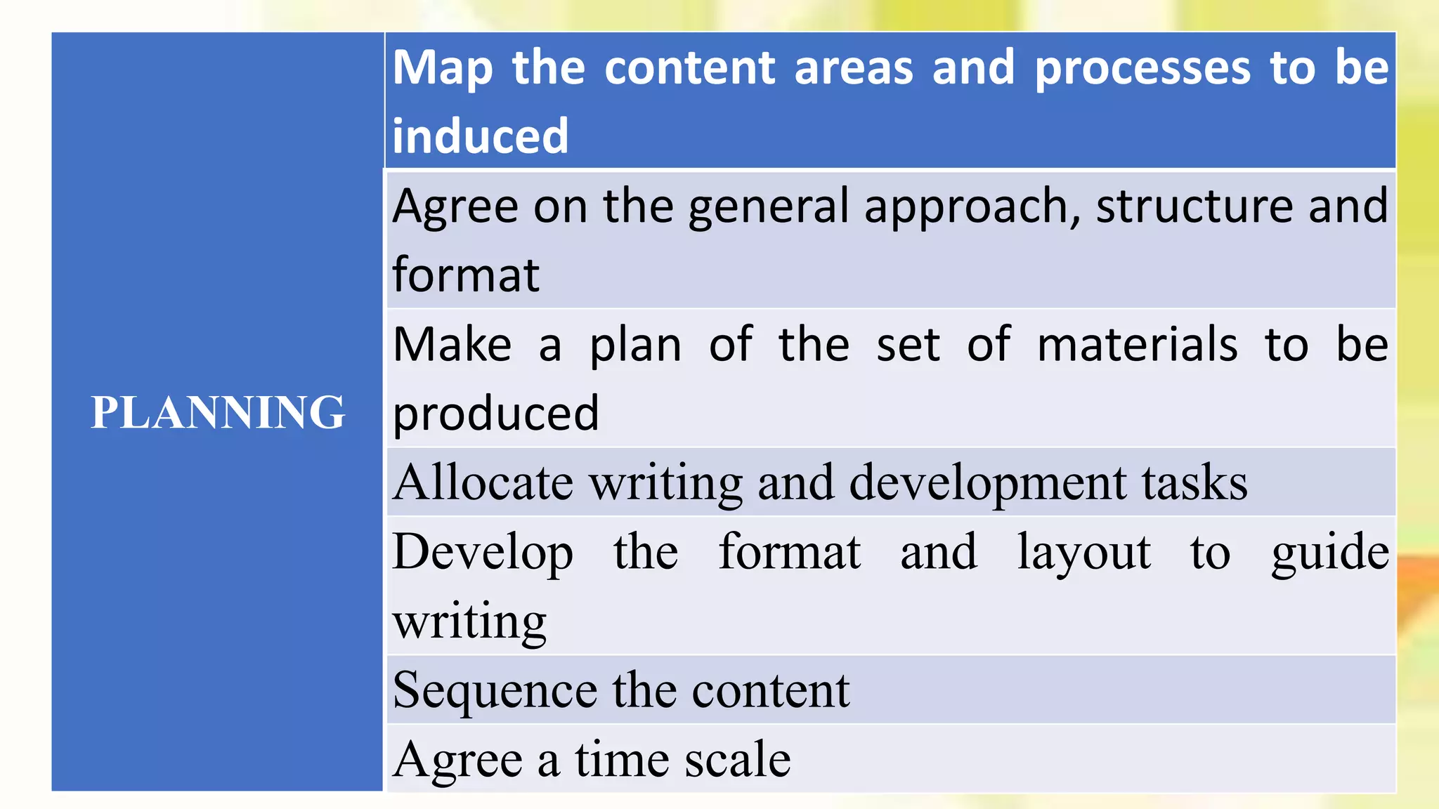 Preparation and Development of IMS | PPTX