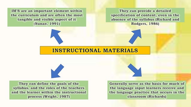 Preparation and Development of IMS | PPTX